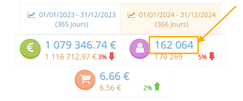 Comment déclarer la taxe écoemballage avec Adelphe